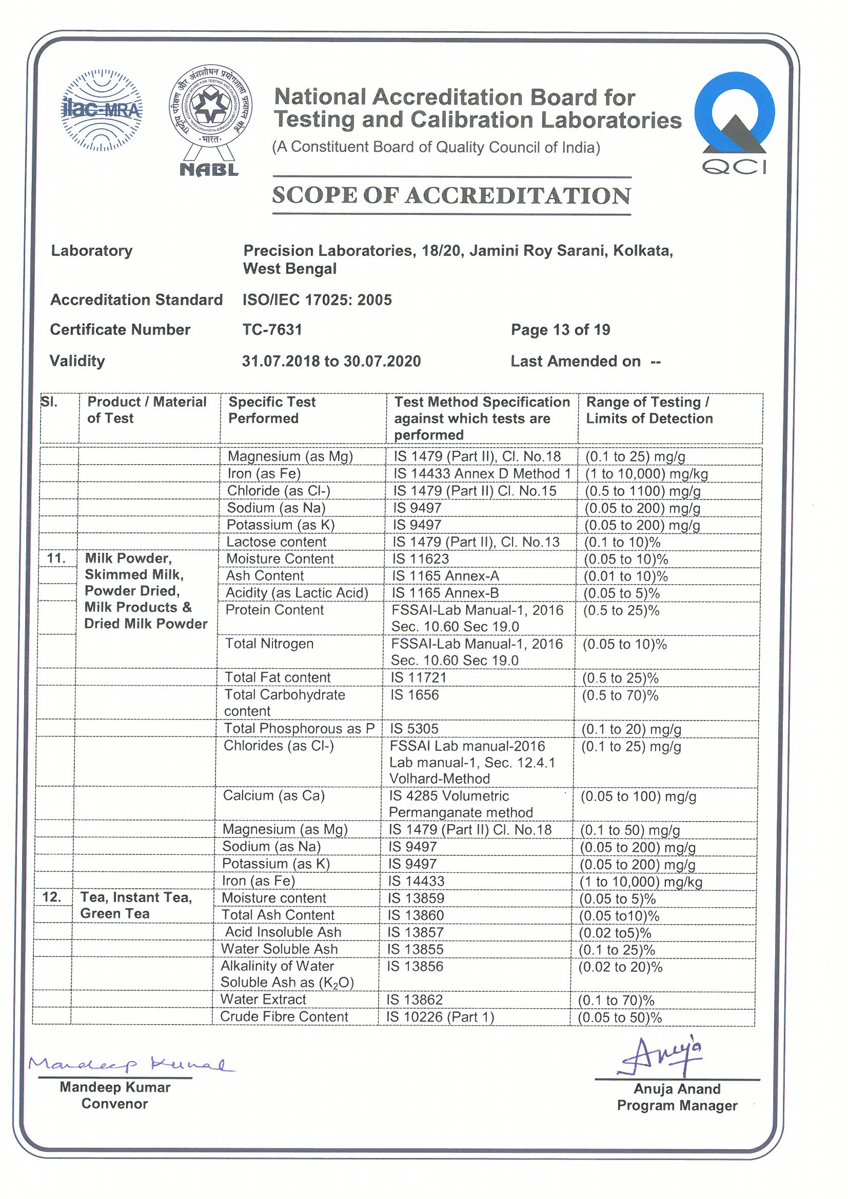 Precision Laboratories - An NABL Accredited Laboratory In Kolkata